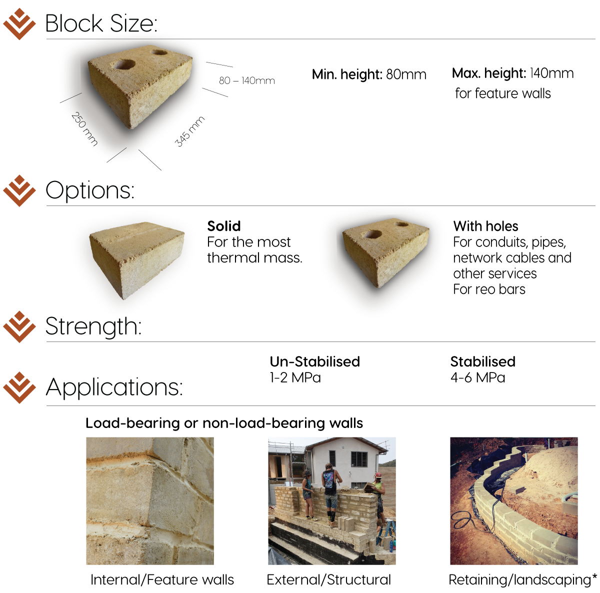 technical specifications
